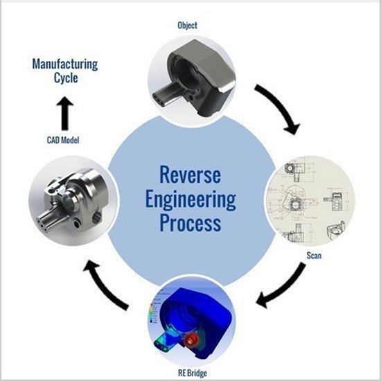 Reverse Engineering: From 3D Scanning to CAD Models